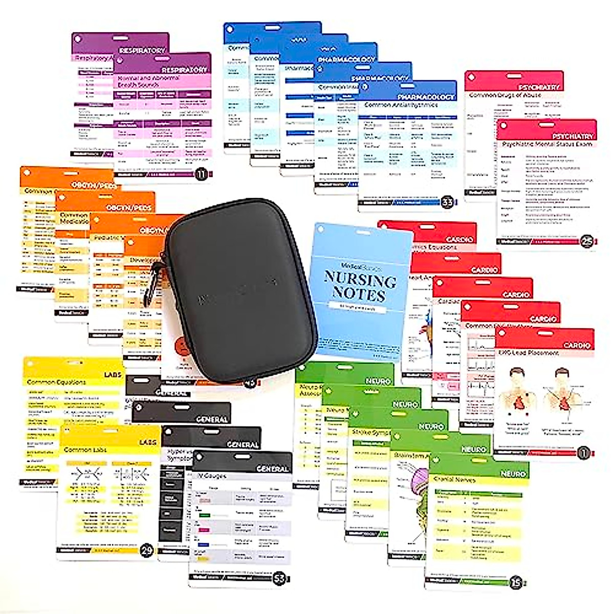 Nursing Notes 60 High Yield Pocket Nursing Reference Cards, Durable Plastic (3.5" x 5") - MedSurg, ICU/Critical Care, Pharmacology, OB/Peds - Waterproof Full Color Reference Book for Nurses, CNA
