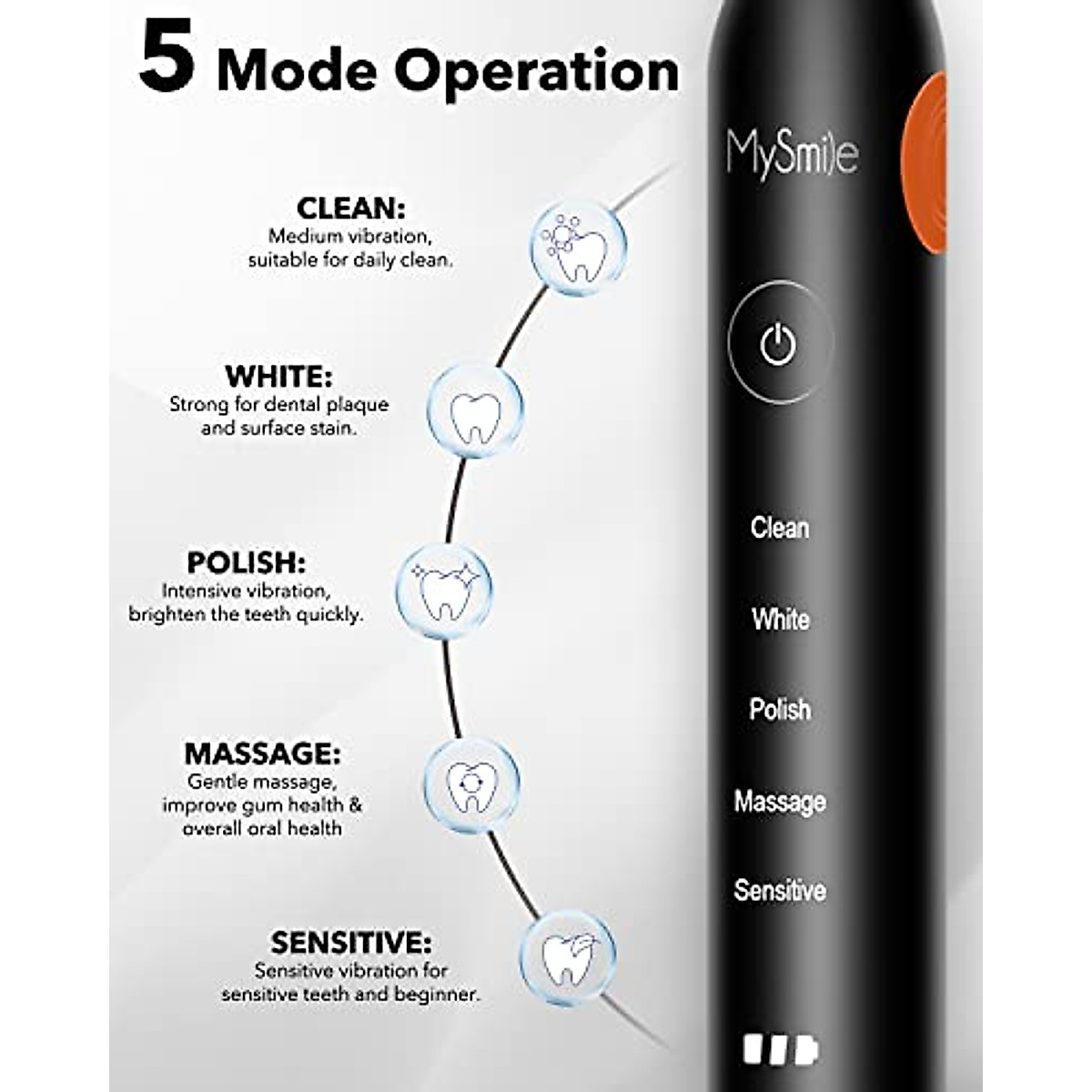 MySmile Electric Toothbrush for Adults, Rechargeable Sonic Electronic Toothbrush with 6 Brush Heads and Travel Case, 2 Mins 5 Modes Smart Timer, 48000VPM (Black)