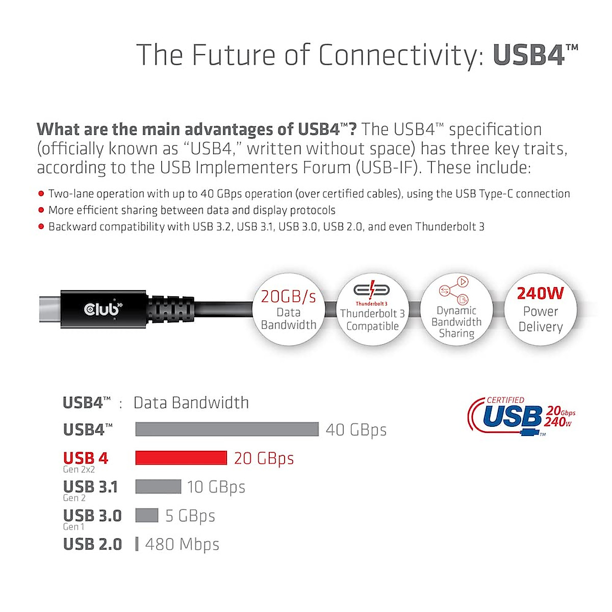 Club 3D CAC-1575 USB4 Gen3x2 Type C to Type C Bi-Directional Cable with 240W Charging, 20Gbps Data Transmission and Supports 4K60Hz Video 2m - 6.56ft