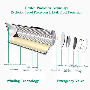 LP AA AAA Battery Charger Pack, 8 Slot Charger & 2300mAh AA (4-Pack) & 1000mAh AAA (4-Pack) Ni-MH Rechargeable Battery for Wireless Mouses, Kids Toys, Remotes, Microphones, Game Controllers & More