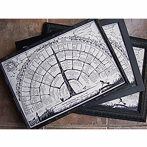 Family tree chart 2-per-order blank posters to be personalized w/genealogy, gifts for baby, men, women, grandparents, mother/father in-laws.