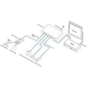 AIGWS 3 Port 10/100/1000M PoE Extender Switch 1 in 2 Out, Unmanaged Power Over Ethernet Repeater, IEEE 802.3 af for Security PoE IP Camera, VoIP Network (Gigabit)