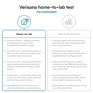 Lyme Disease Test – Determines Reaction to Borrelia Bacteria – Easily & Conveniently from Home –Analysis by CLIA-Certified Lab – Verisana