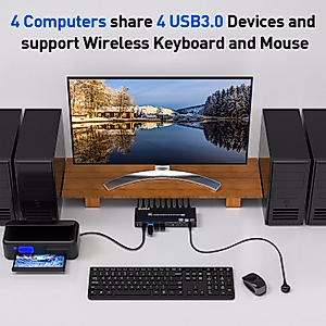 USB 3.0 KVM Switch HDMI 4 Port Support 4K@60Hz 2K@120Hz RGB 4:4:4 Simulation EDID, HDMI USB Switch for 4 Computers Share 1 Monitor and 4 USB 3.0 Ports with Controller, Power Adapter and KVM Cables