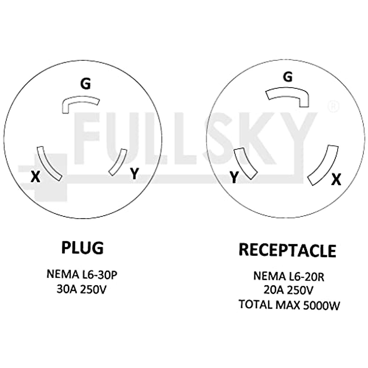 Fullsky FC-L63L62 Generator Adapter Cord NEMA L6-30P to NEMA L6-20R Male L6-30P Generator Plug to Female L6-20R Lock 3 Prong Receptacle Adapter Output Maximum 20Amp 250Volt