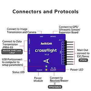Radiolink Crossflight Flight Controller, OSD Integrated 10CH PWM Output FC with 2-12S Module Power, Vibration Damping by Software for FPV Drone/3-8 Axis/VTOL Plane/Helicopter/Car/Boat/Submarine/Robot