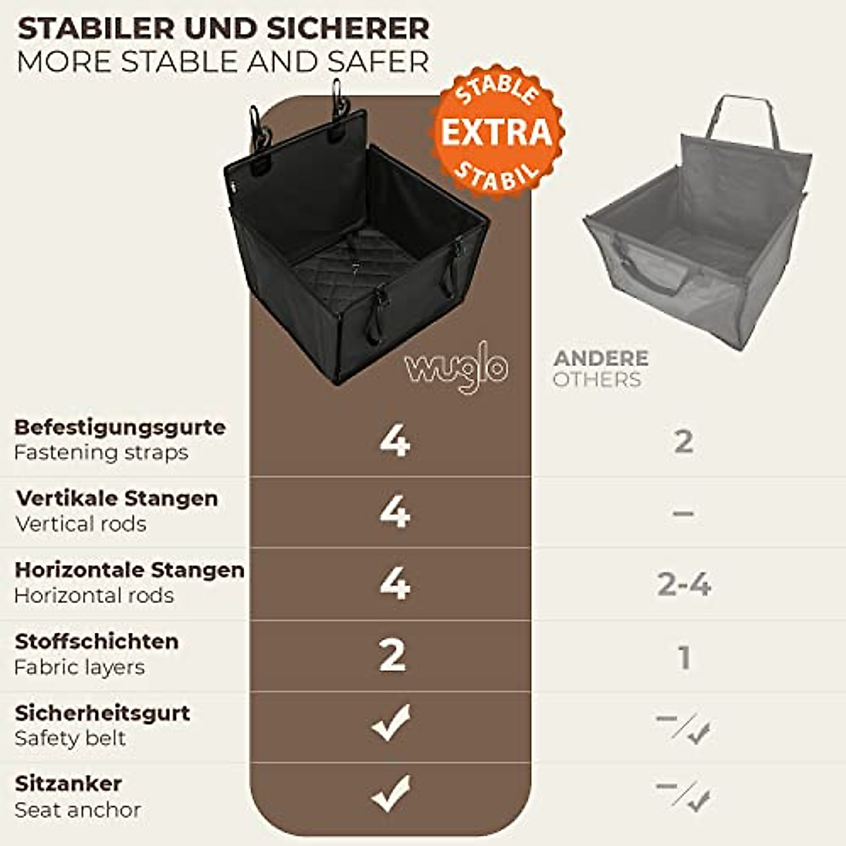 Wuglo Extra Stable Dog Car Seat - Reinforced Car Dog Seat for Medium-Sized Dogs with 4 Fastening Straps - Robust and Waterproof Pet Car Seat for The Back Seat of The Car (M Size, Black)