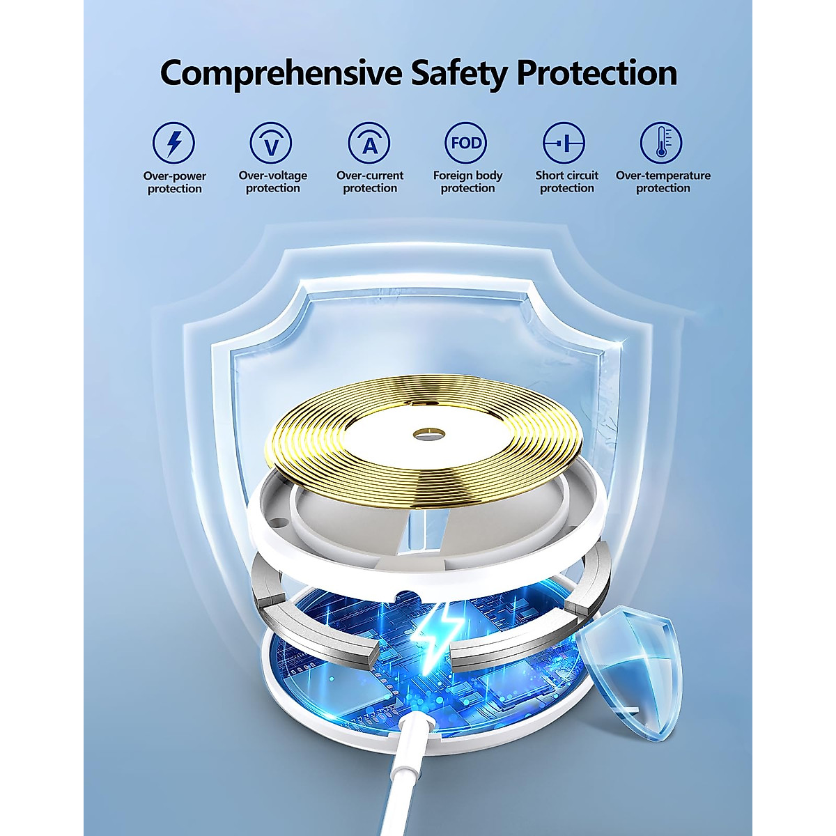 2 Pack Magnetic Wireless Charger 15W Apple Mag-Safe Charger with 20W Adapter for iPhone 15/14/13/12 Pro/Max/Plus/Mini and AirPods 3/2/Pro 2/Pro Wireless Charging Pad with 5ft Cable