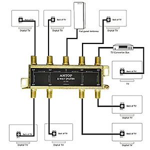 Signal Splitter - ANTOP AT-709 Coaxial Splitter 8 Way 2GHz- 5-2050MHz - Low-Loss RF Splitter for TV and Satellite - HD Coaxial Cable Splitter
