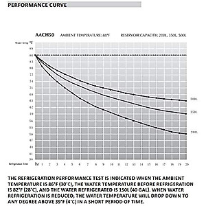 Hydrofarm AACH50 Chiller, Active Aqua, 1/2 HP, White