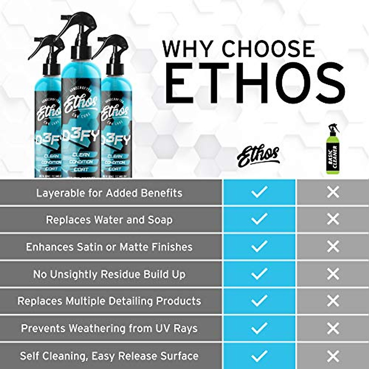 Ethos Defy - 3 in 1 Ceramic Coating - Waterless Car Wash & Wax - Car Wax Polish Spray - Hydrophobic Top Coat - Polish & Polymer Paint Sealant Protection - with Insta-Bond Technology - 16OZ