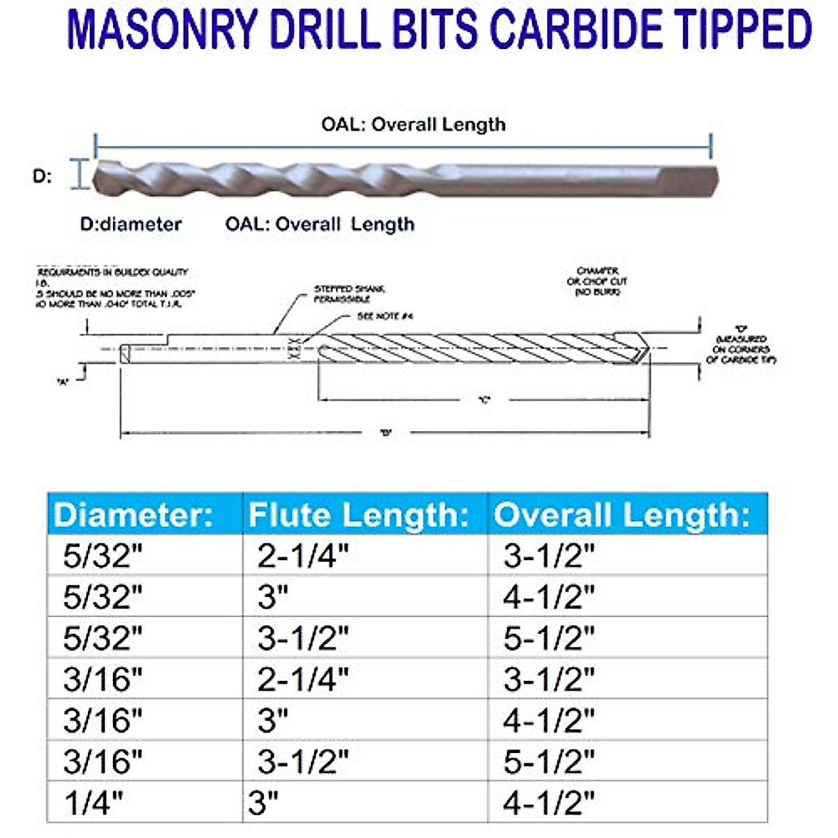 Masonry Drill Bits 5/32 in.x 3-1/2 in. Carbide Tip Flat Shank Drill Concrete Stone Bricks-10Pcs