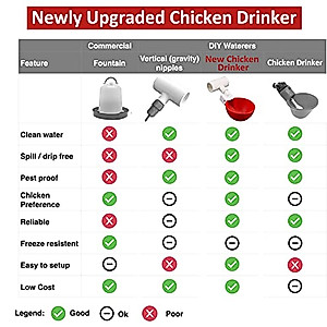 Chicken Waterer Cups, 5 Pack Poultry Watering Cup with 1/2'' PVC Tee Fittings - Gravity Automatic Chicken Waterer - Chicken Waterer for Chicken Ducks Quail