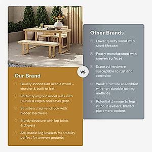 mopio Bruno Outdoor Dining Set, Solid Acacia Wood Patio Table & Chairs Set for Indoor Outdoor Dining, Mid Century Modern Farmhouse Conversation Sets (4 Seater: Table, 2 Benches | 3 Piece)