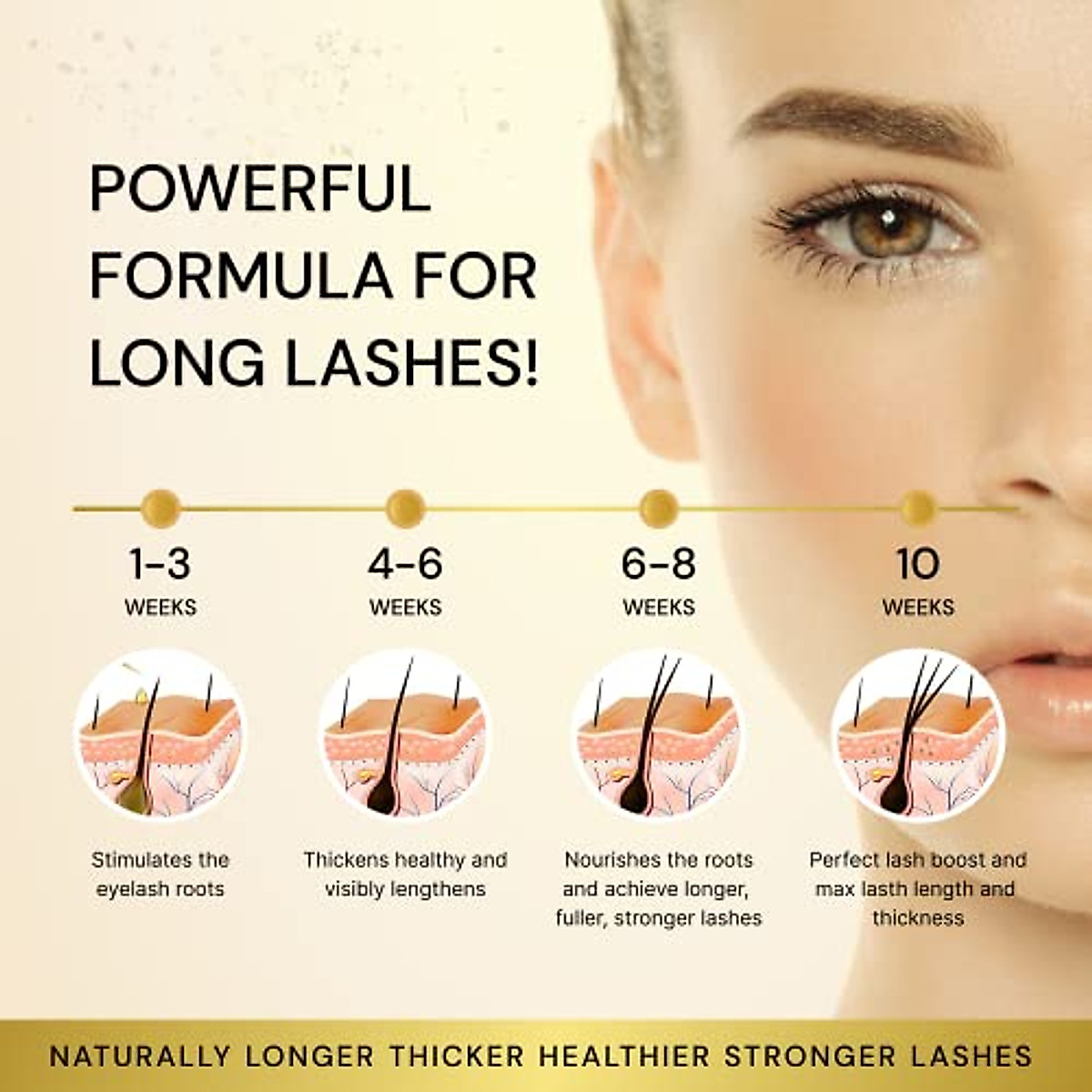 Hues Premium Eyelash Serum (5ML) - Lash Serum Boosts Lash for Fuller, Longer, Thicker Looking Eyelashes, Lash Enhancing Serum for Natural Lashes.