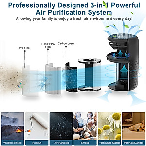 2 Pack Vhoiu Air Purifiers for Home Bedroom up to 600ft², Quiet Air Purifier With Night Light, Whole House Has Fresh Air, H13 True HEPA Air Cleaner For Office, Dorm, Apartment, Kitchen (KJ50 Black)