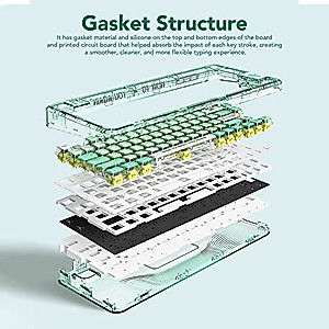 Asixxsix Mechanical Gaming Keyboard, 80 Keys RGB Backlit Wireless Bluetooth PC Keyboard Gasket Structure Rechargeable Wired Keyboard with Transparent Case and 2 Layers Keycaps for Computer (Green)