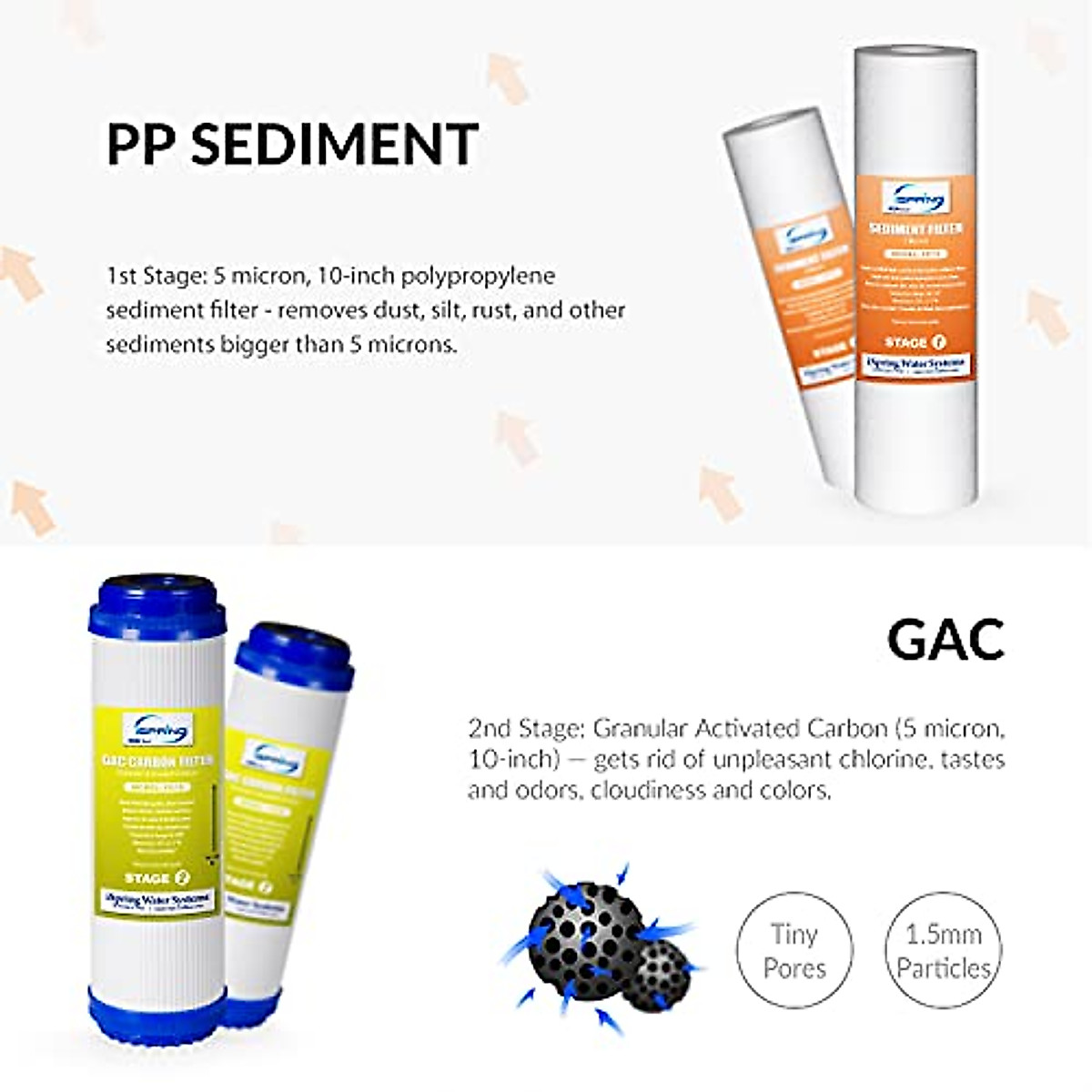 Filter Packs Replacement for 6 Stage Reverse Osmosis (6-Month Supply (with Alkaline Filter))