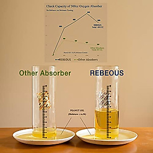 Absorbers for Food Storage 500cc (Self-activating)-100 PCS (20 x Packs Of 5) O2 Absorbers Food Grade, Food Preserver Packets Deoxidizer-Absorbentes De Oxigeno Para Alimentos