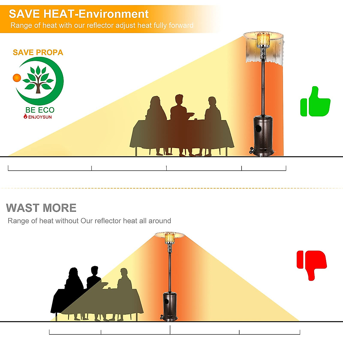 Funtravo 2Pack Patio Heater Reflector Shield, Heat Focusing Reflector for Propane Patio Heaters, propane heater, outdoor heaters for patio propane, propane heaters outdoor, 33.86"x12.16"