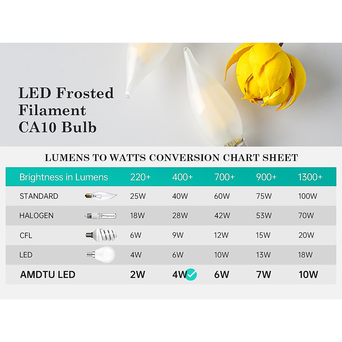 AMDTU E12 Type C 40 Watt Equivalent 2700k Frosted LED Bulb Candelabra Small Base Candle Dimmable Chandelier Light Ideal for Dining Rooms Living Rooms and bedrooms Long Lasting Light for Cozy Settings