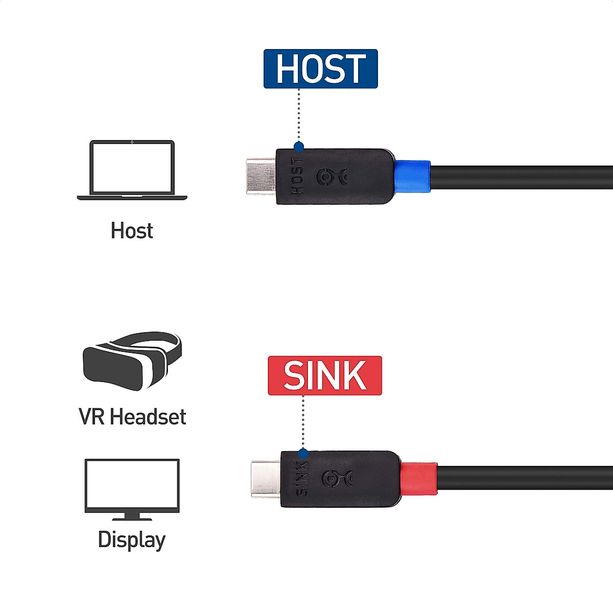 Cable Matters Unidirectional 10Gbps Active USB C Cable 10 ft, Supports Up to [4K@60Hz Video, 60W Charging, 10Gbps Data Transfer] for Apple Vision Pro, Meta Quest 3 VR Headset, Portable Monitor