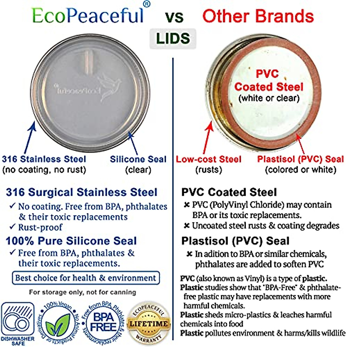 EcoPeaceful 316 Surgical Stainless Steel Mason Jar Lids WIDE Mouth - Rust-proof, Airtight, Leak-proof, BPA-Free, PVC-free, Vegan, Reusable - Not for Canning