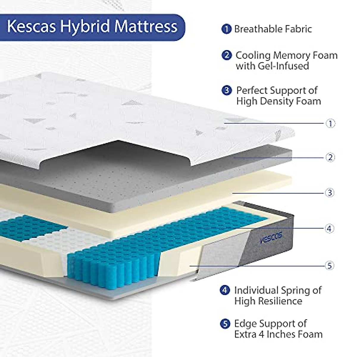 Kescas 12.5 Inch Spring Hybrid Full Mattress -Bamboo Charcoal Cooling Gel Memory Foam, Moisture Wicking Cover, Edge Support - Pocket Innersprings for Motion Isolation - Made in North America