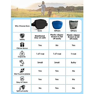 heouvo Dog Treat Pouch with Training Clicker, Upgrade Stronger Magnetic Closure to Avoid Spilling, 1.67 Cup Silicone Treat Bag Fanny Pack with Waist Belt for Pet Training Walking (Black)