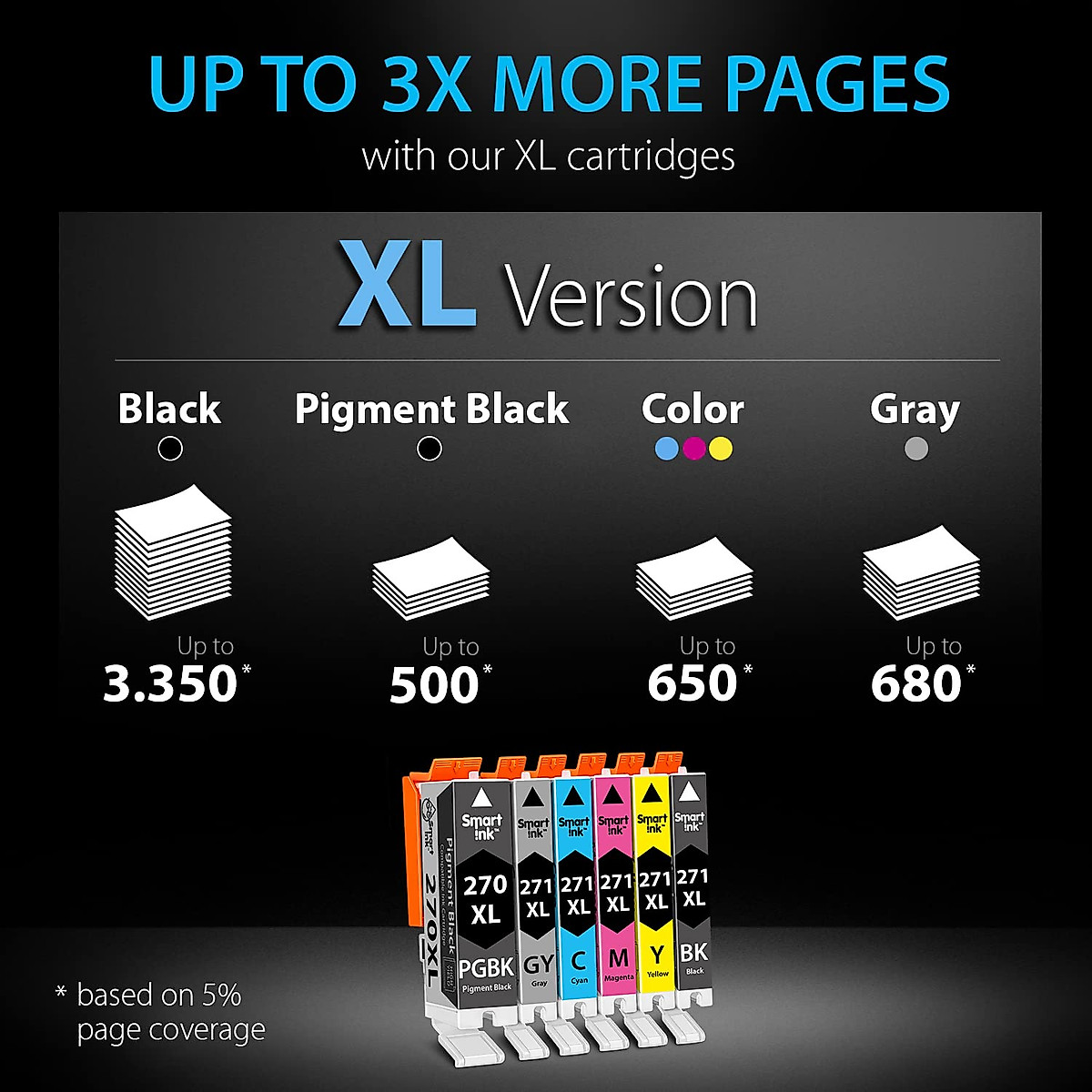 Smart Ink Compatible Ink Cartridge Replacement for Canon Pixma PGI 270XL 270 XL CLI 271 271XL (PGBK&BK/C/M/Y/GY 6 Pack Combo) to use with MG7720 TS9020 TS8020