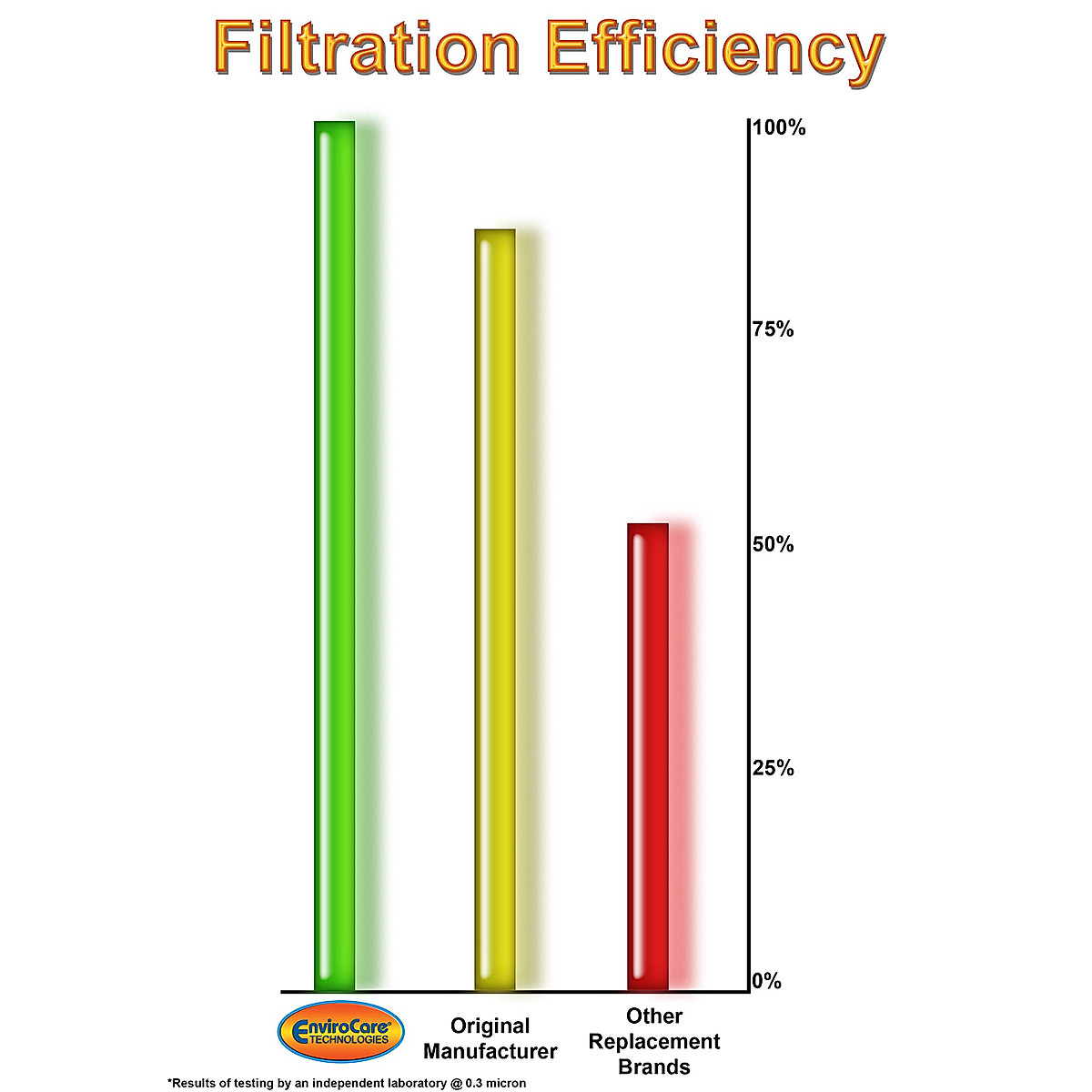 Envirocare Replacement Vacuum Cleaner Bags made to fit Kenmore Canister Type C/Q. 5055, 50557 and 50558 Panasonic Type C-5,15 pack