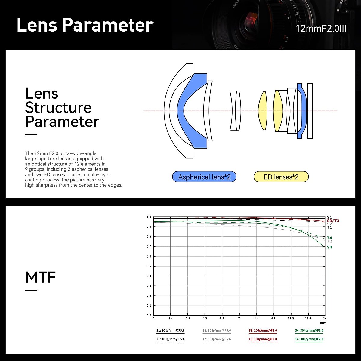 Brightin Star 12mm F2 Manual Focus Prime Lens for Panasonic Olympus Micro 4/3 Mirrorless Cameras, MFT APS-C Ultra-Wide Angle Large Aperture, Fit for LUMIX G7, G7KS, GX85, GX9, G95, GH5, GH6, G100, G9