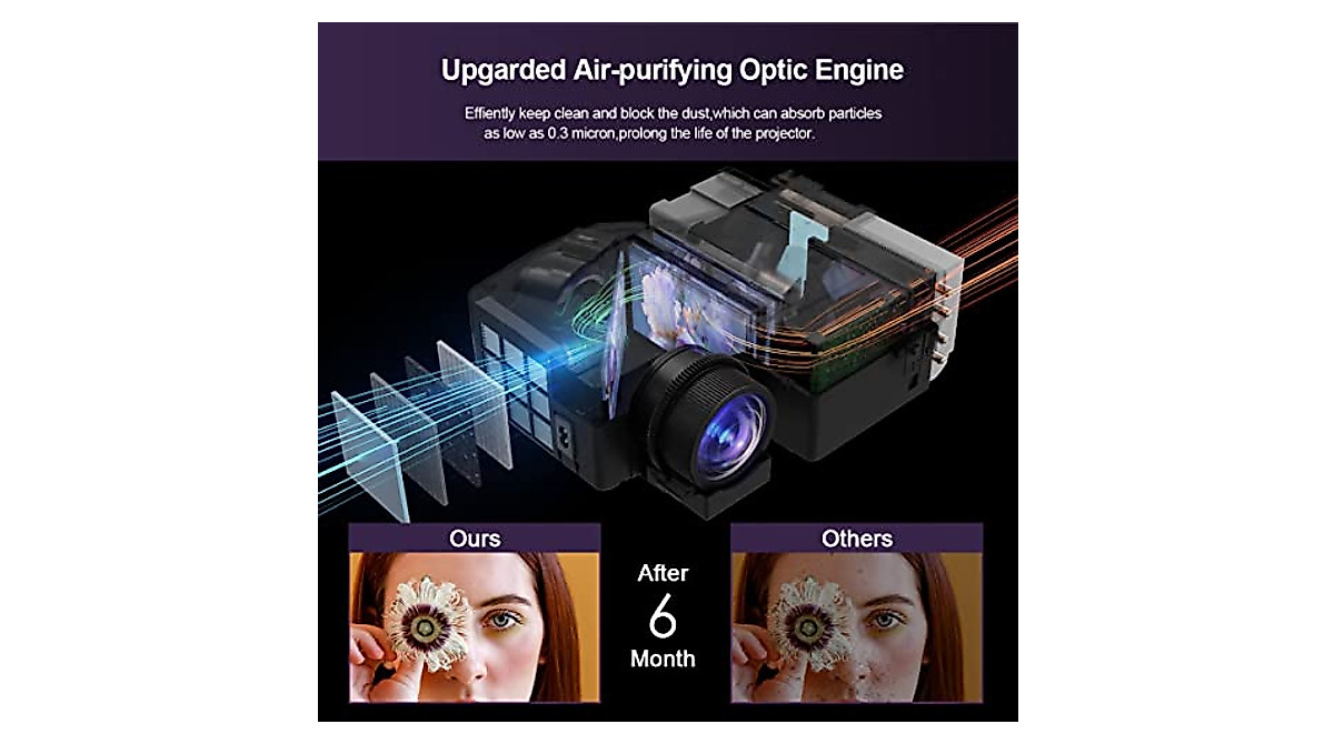 EUG 4K Smart Projector | Bright Daytime Use | Home & Office