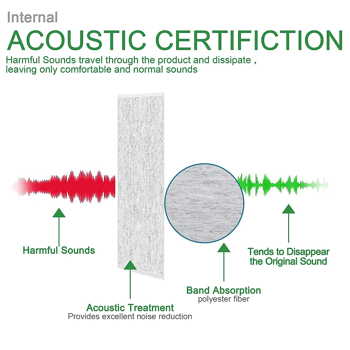 BUBOS Art Acoustic Panels,48“x12”inch Premium Acoustical wall panel,Better than foam, Decorative Sound Absorbing Panel for walls, Studio Acoustic Treatment. Soundproof wall panel