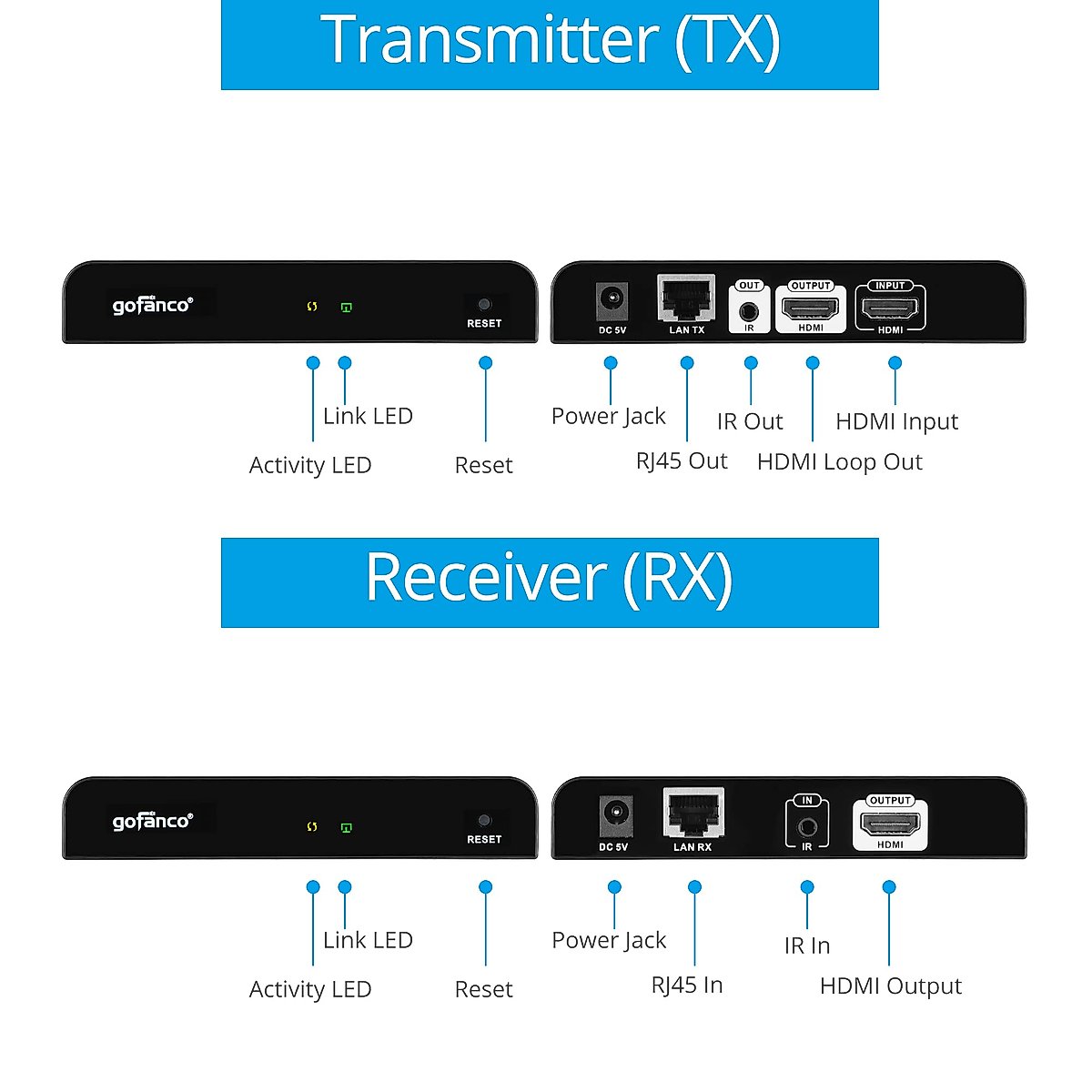 gofanco 1080p HDMI Extender Over IP Kit - 395ft/120m, 1-to-1 Over CAT5e/6, 1-to-Many Over 1G Gigabit Ethernet Switch, Network LAN, VLAN, Scalable, Loopout, IR Extension (Part# HDBitTPRO, New v2.0)