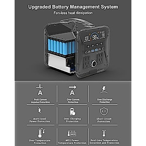 Portable Power Station 300W(600W Peak), SHINEGIANT 299.52Wh Solar Generator with USB-C PD 60W Output, 110V Pure Sine Wave Backup Battery Pack with AC Outlet, Portable Generator for Camping RV Hunting