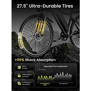 Heybike Electric Bike for Adults,750W Peak Brushless Motor,up to 40Miles,22mph Max Speed Electric Mountain Bike,480WH Removable Battery Ebike,27.5'' Tires, 7-Speed and Front Suspension