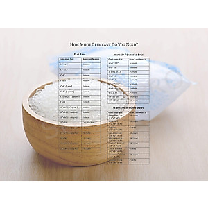 Silica Gel Desiccant 10 Gram - No Shelf-Life - Foil-Packed Moisture Absorbers Dehumidifiers (100)