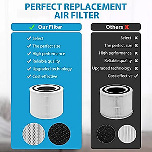 LV-H132 Replacement Filter Compatible with LEVOIT LV-H132 Replacement Filter,LV-H132 Air Filter,For Levoit LV-H132 Air Purifier Filter Replace Parts# LV-H132-RF (White)