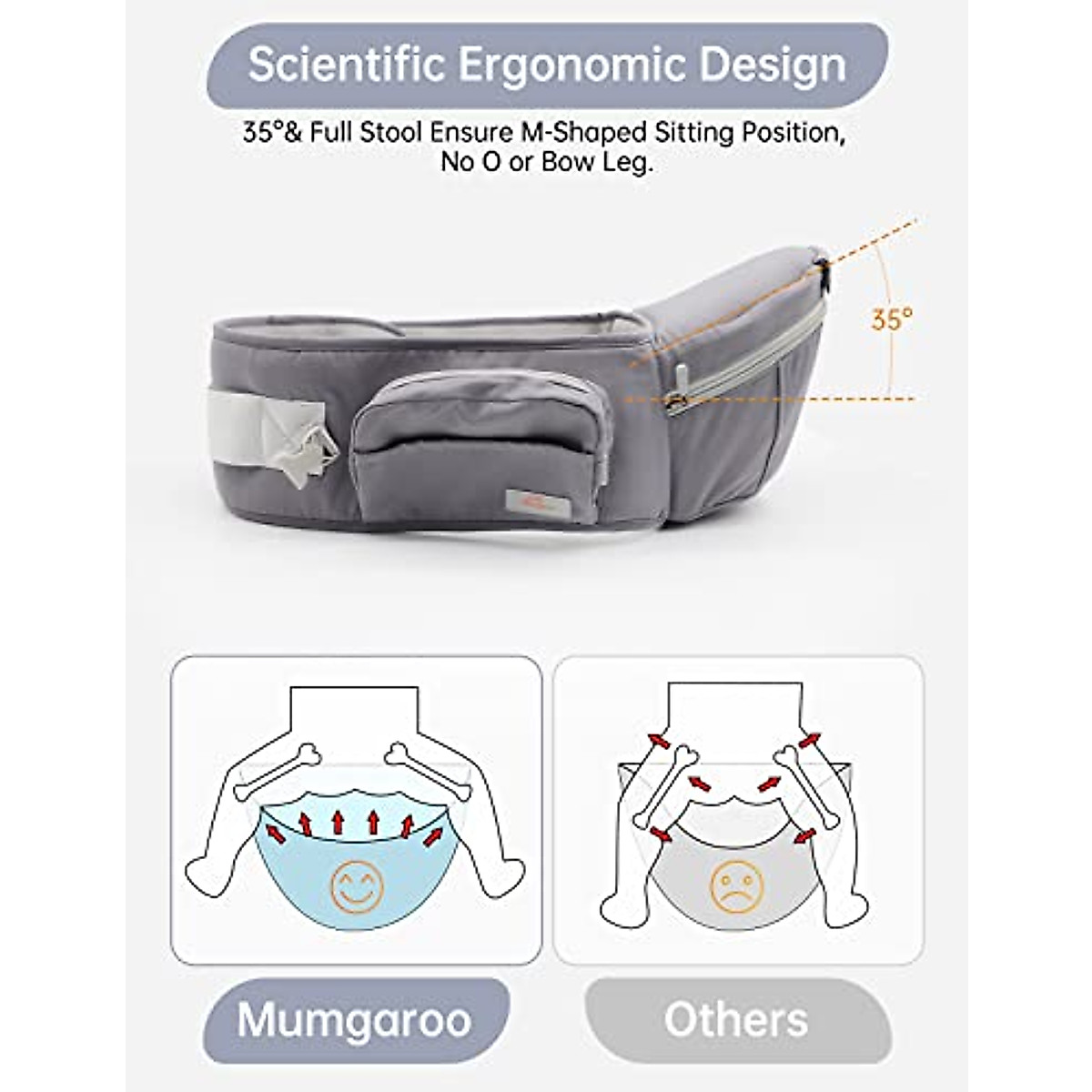 Baby Carrier Newborn to Toddler, Mumgaroo Ergonomic 6-in-1 Baby Carrier with Hip Seat Complete All Seasons, Adjustable & Removable Baby Holder Backpack with Baby Hood 0-36 Months (Grey)