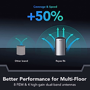 Reyee Whole Home Mesh WiFi System, AX3200 Smart WiFi 6 Router R6 (1-Pack), Cover 3000Sq. Ft, Connect up to 110 Devices, Replaces Wireless WiFi Routers and Extenders