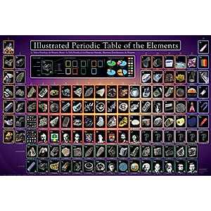 EuroGraphics Periodic Table Illustrated Poster, 36 x 24 in
