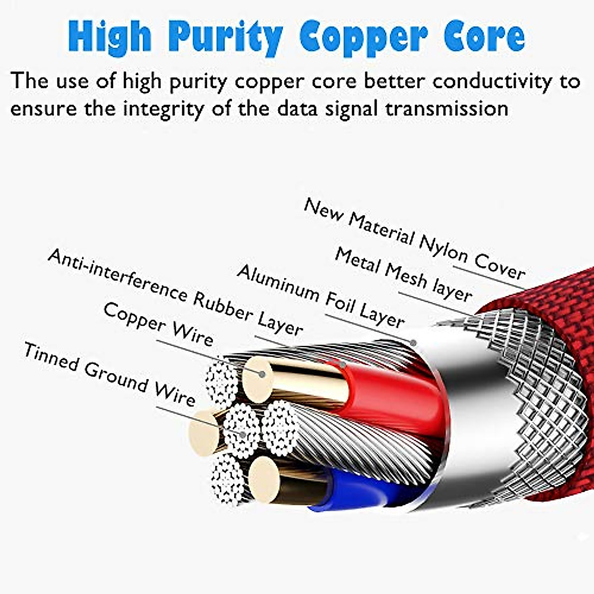 2 Pack 10ft Charging Charger Cable for PS4 Controller, Nylon Braided USB Charge Cable Data Sync Cord with Customized Connector for Sony Playstation 4/ PS4 Slim/ PS4 Pro Controllers (ONLY Fit PS4)