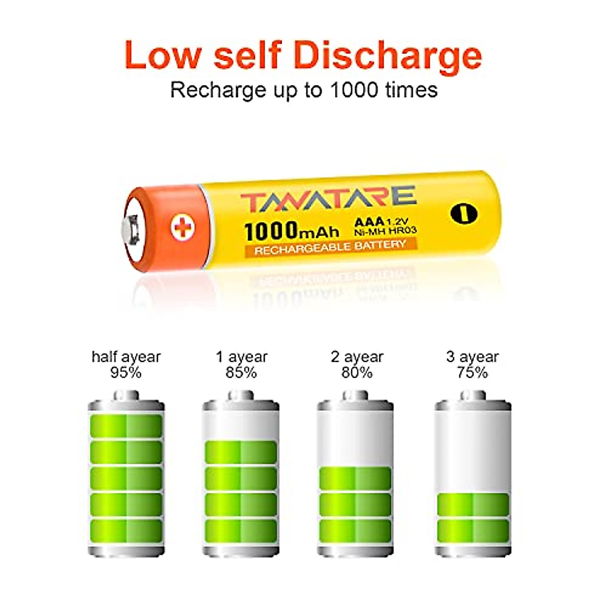 Tanatare Rechargeable AAA Batteries (4 Count) 1000mAh NiMH AAA Recharegeable Batteries, High Capacity, Pre-charege