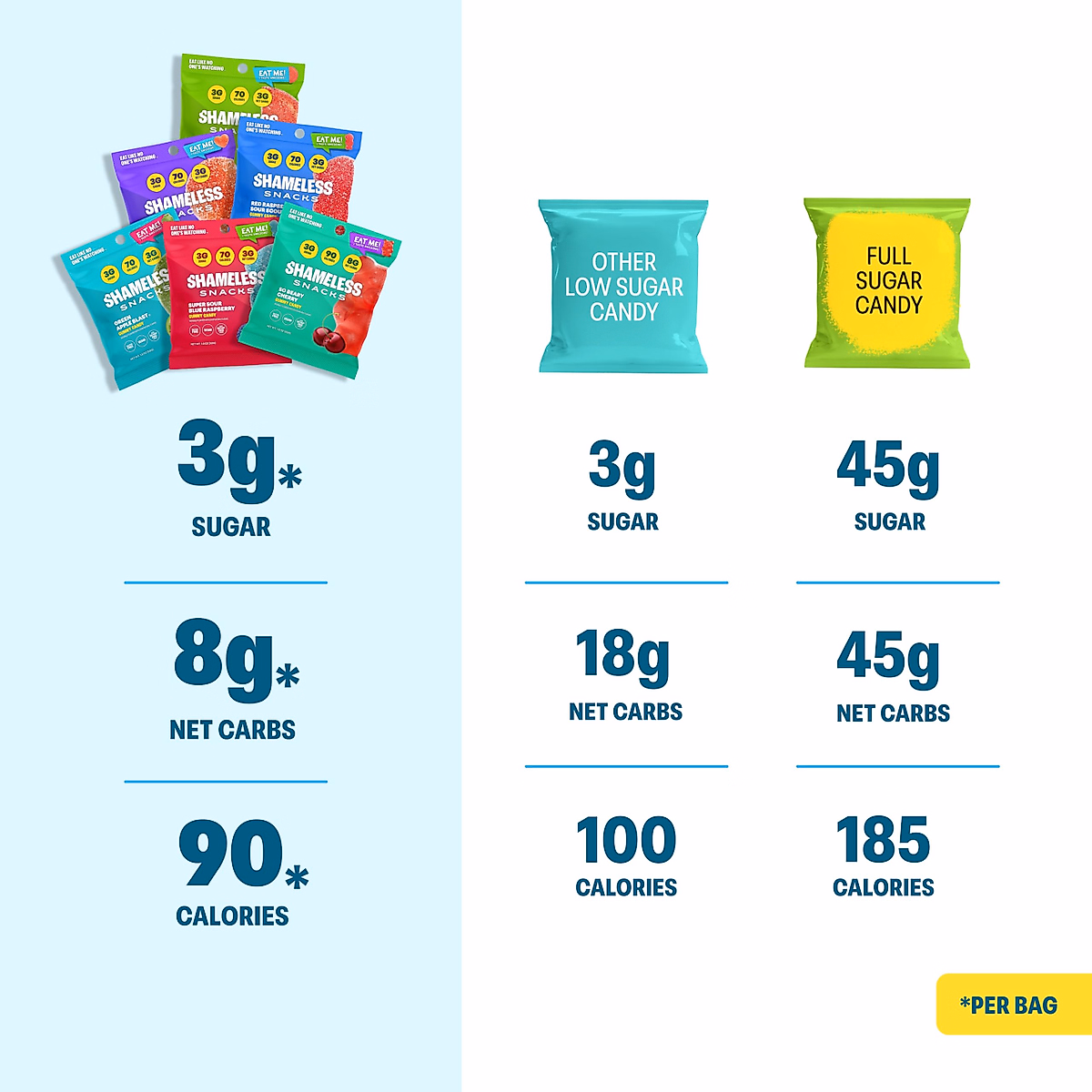 Shameless Snacks - Healthy Low Calorie Snacks, Low Carb Keto Gummies (Gluten Free Candy) - 6 Pack Super Variety Pack