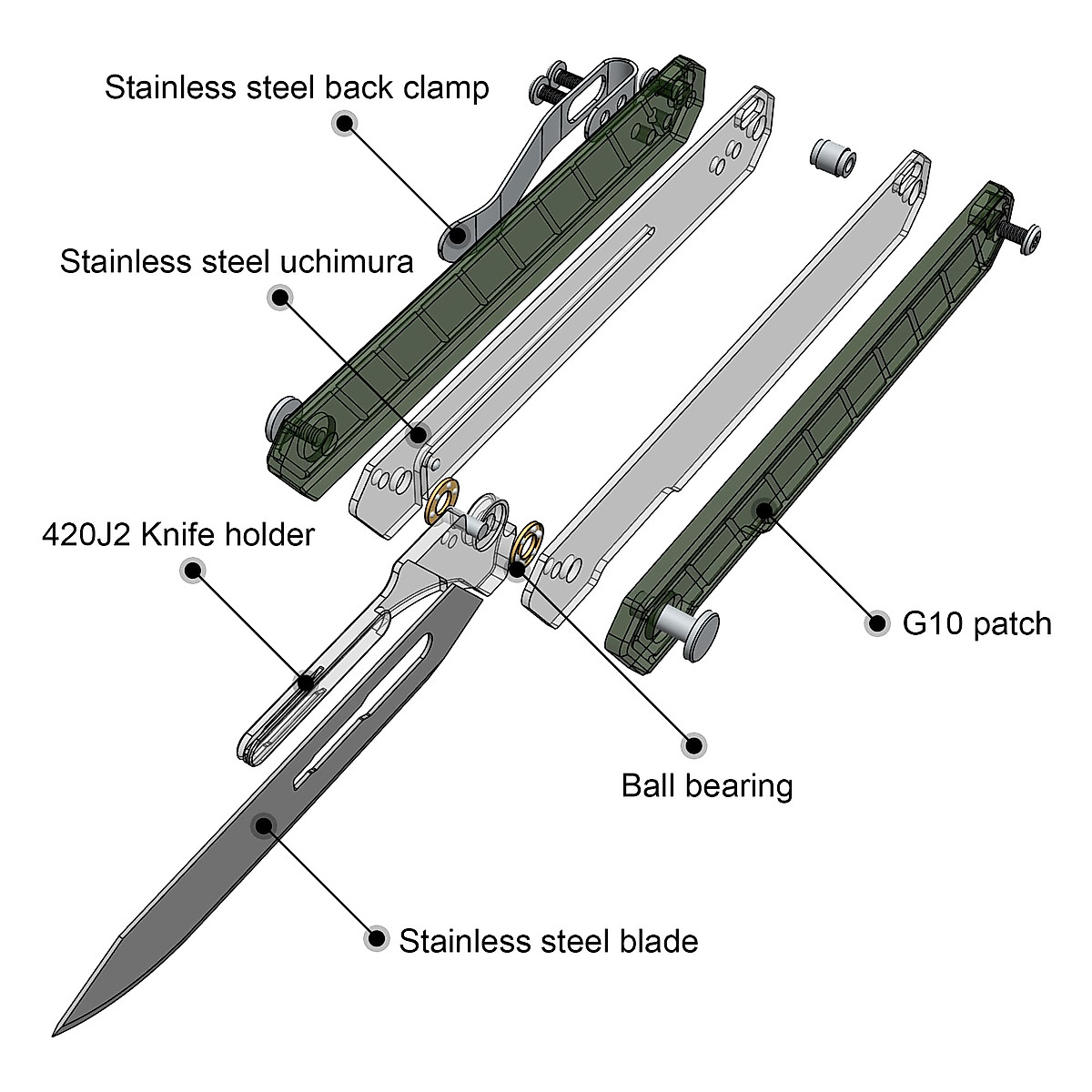 OLITANS G046 Mecha Mini Slim Folding Scalpel with 5pcs #24 and 5pcs #60 G14 Handle with Liner Lock, Utility EDC Pocket Knife with Back Clip（Green）