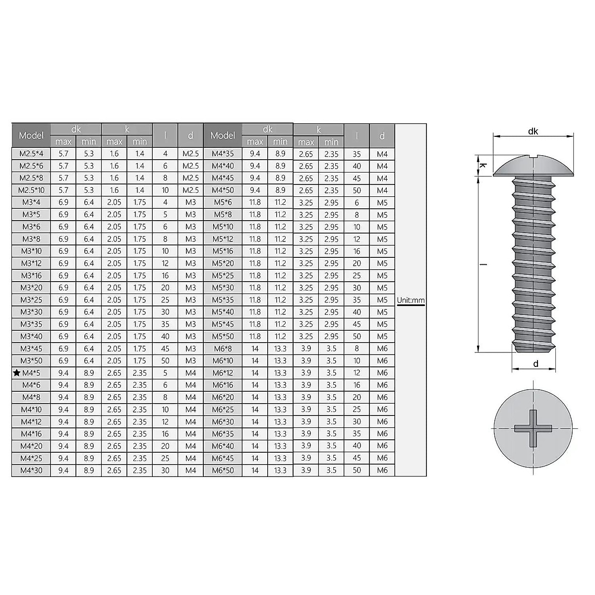 Yinpecly 30Pcs M4 x 5mm Machine Screws Phillips Cross Round Head Screw 304 Stainless Steel Fasteners Bolts