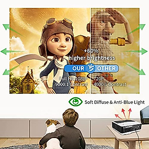 Wireless Projector with WiFi & Bluetooth, Full HD 1080P Smart Home Theater Projector with Android OS/Digital Zoom/HiFi Speaker, 200" Outdoor Movie Projector with HDMI/USB/VGA for Laptop TV Stick DVD