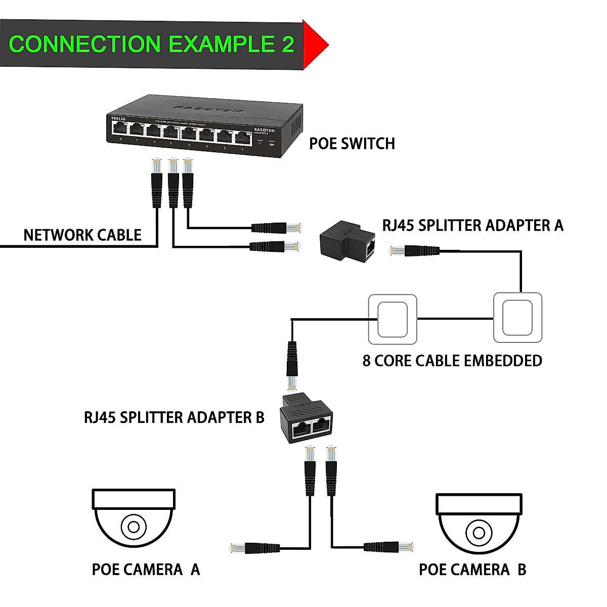 RJ45 Ethernet Splitter, 1 to 2 Ethernet Extender Connector Female to 2 Female 8P8C Extender Plug LAN Couple Network Splitter for Cat5 Cat5e Cat6 Cat6e Cat7 Cable. (1 Pair - Ethernet Splitter)