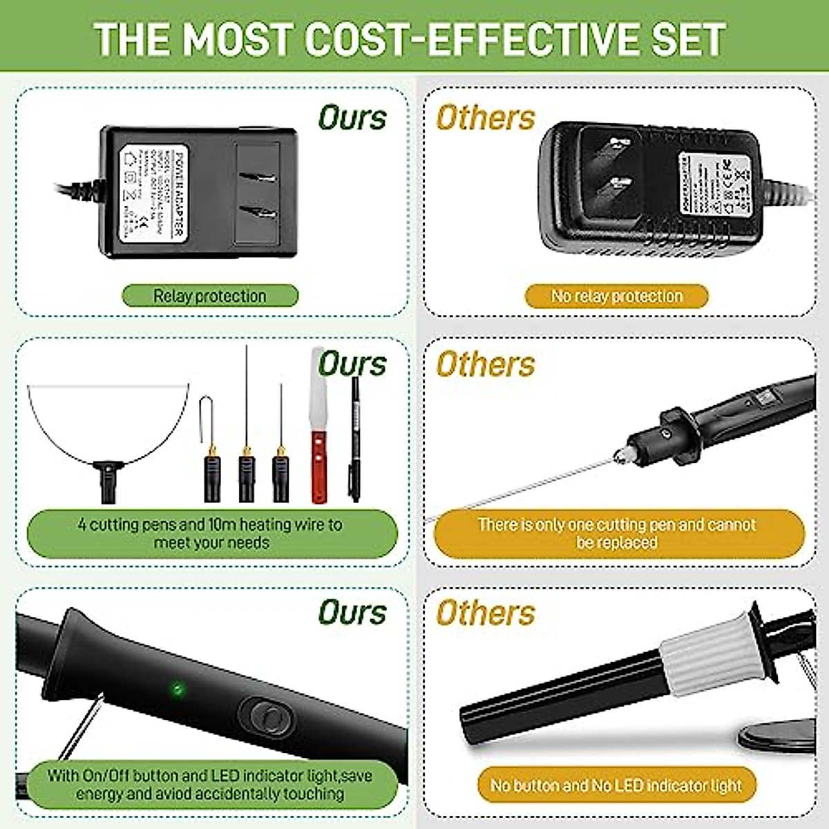 Hot Foam CutterFoam Cutter Electric Cutting Machine Pen Tools Kit With 110-240V/ 22W Digital Voltage Controller Electric Cutting Machine Pen Tools